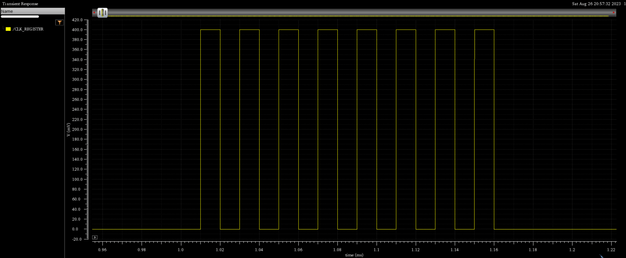 Virtuoso 中 vsource 的使用 – 学习随笔