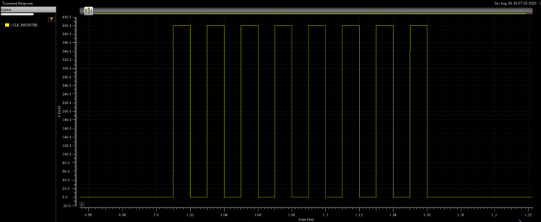 Virtuoso 中 vsource 的使用 – 学习随笔