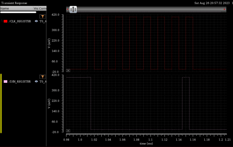 Virtuoso 中 vsource 的使用 – 学习随笔