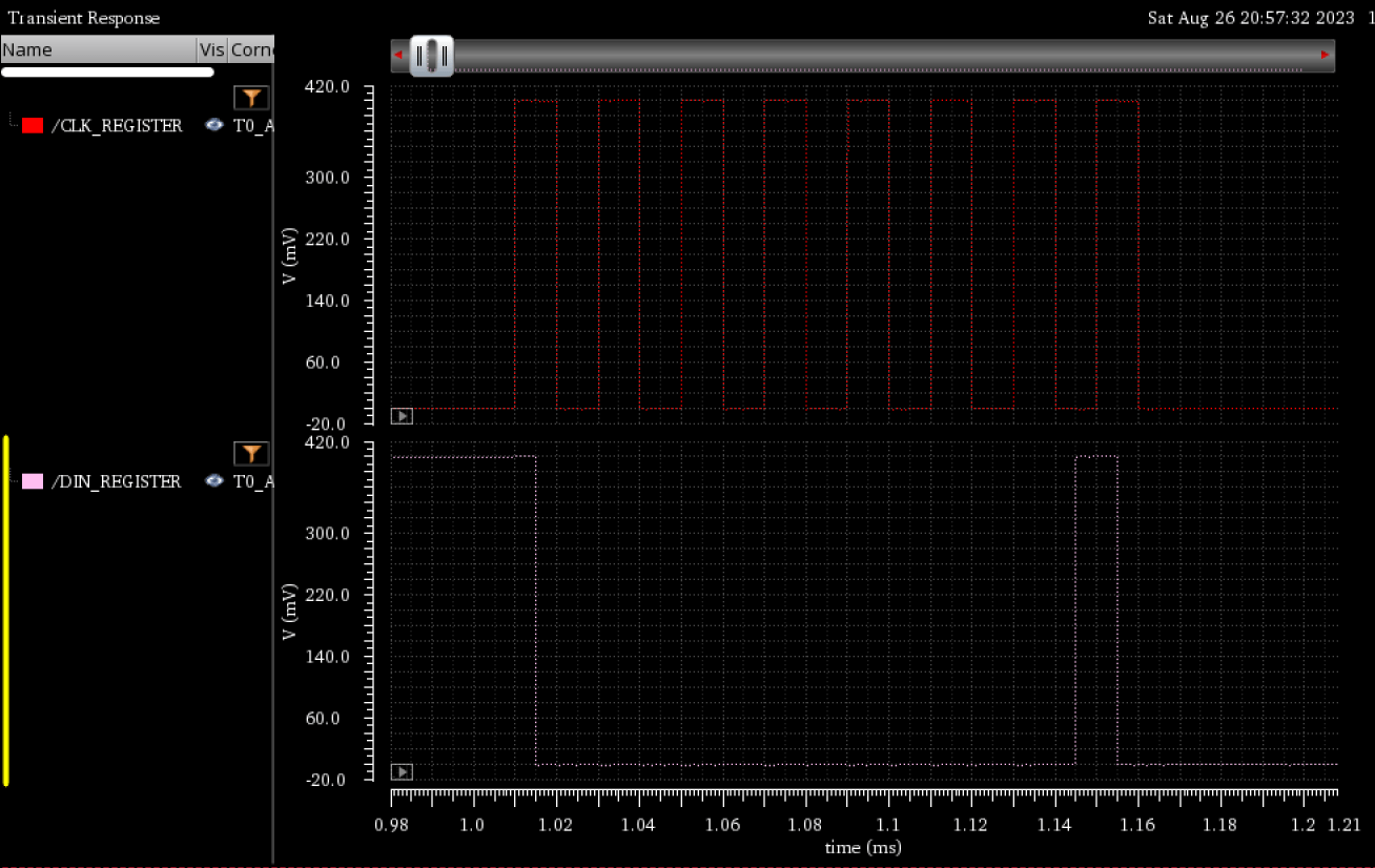 Virtuoso 中 vsource 的使用 – 学习随笔