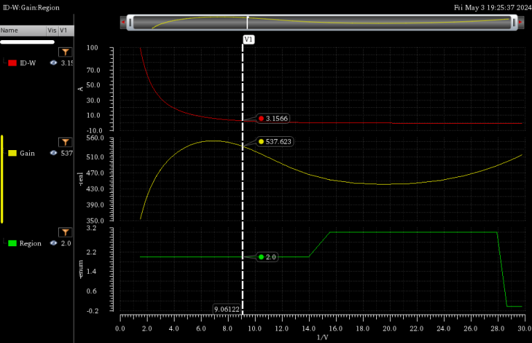 CMOS 模拟电路设计的 gm-Id 方法 – 学习随笔