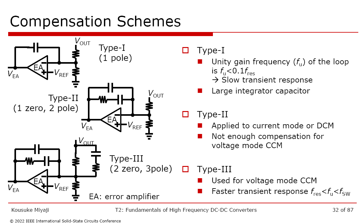 基于运放的 Type-I、Type-II、Type-III 补偿器传递函数推导 – 学习随笔